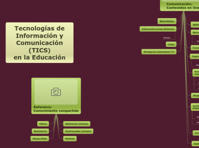 Prueba-TIC-presentacion-recursos - Mind Map